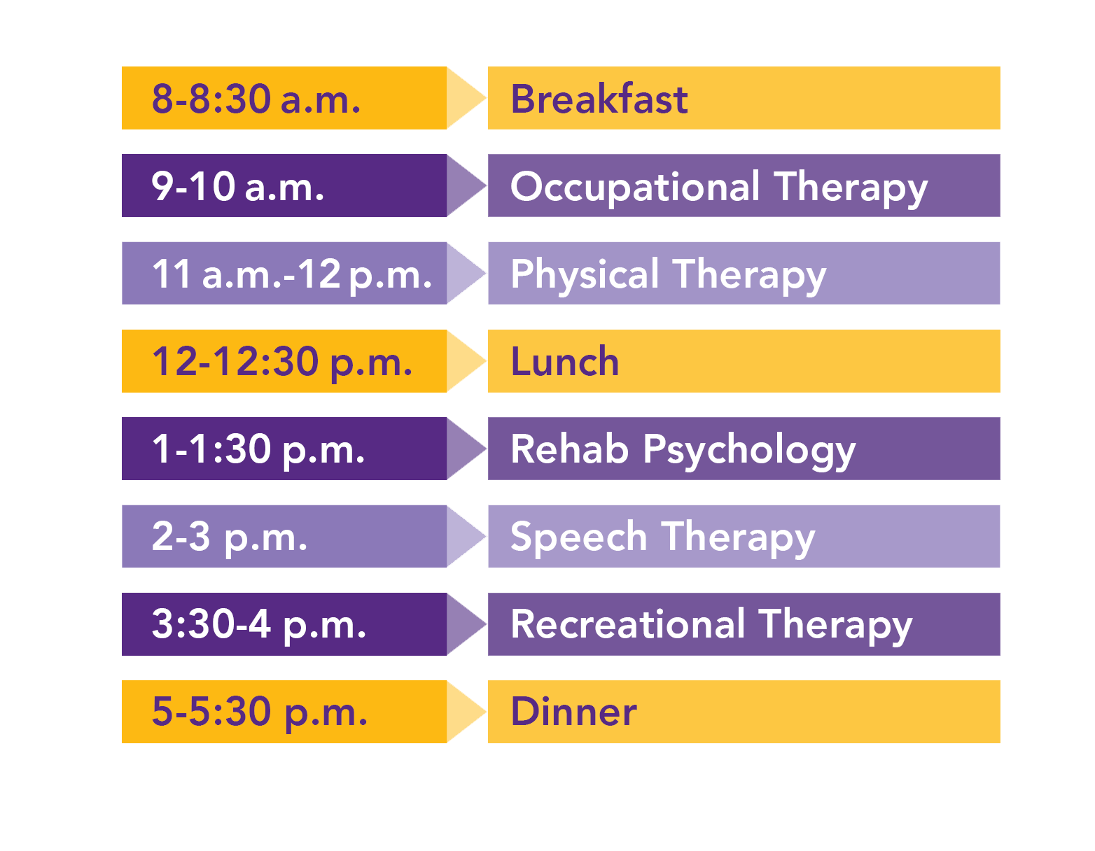 Stroke Rehabilitation - Sheltering Arms Institute
